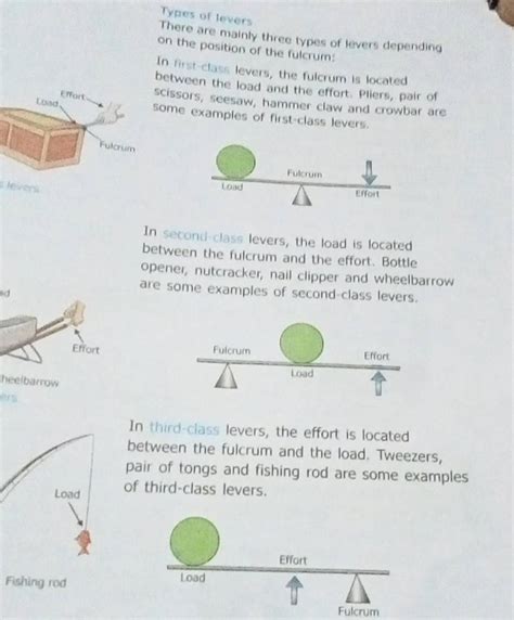 Third Class Lever Fishing Rod