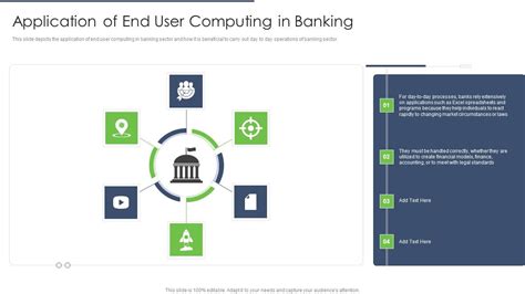 end user computing application of end user computing in banking