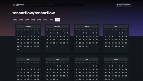 Viaje Pelo Tempo E Explore A Evolução Dos Seus Projetos Open Source Favoritos Em Gitstory Site