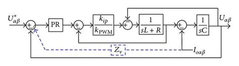 Bode Diagram Of Voltage Current Control Loop Download Scientific Diagram