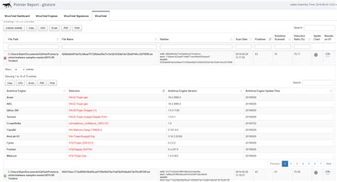 GitHub St Pp R Pointer A Tool To Massively Analyze Malware Samples With The Aid Of VirusTotal