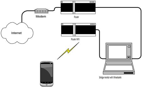 HAnix Diy Public Set Up WiFi Monitor With Wireshark