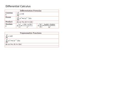 differential calculus pdf