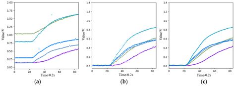 agriculture free full text non destructive detection of chicken