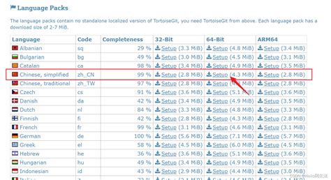 还不会 Git？最详细教你学会 Git Tortoisegit 安装使用及提交代码！git 2430 64 Bitexe Csdn博客