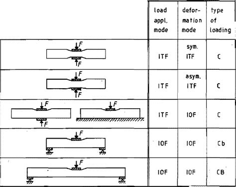 Figure 91 From Web Crippling Of Cold Formed Steel Members Semantic