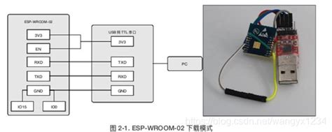 Difference Between Chip Module And Development Board