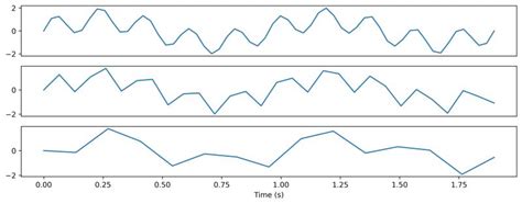 🚀 New Article Alert Fundamentals Of Vibration Monitoring Part 2 🚀