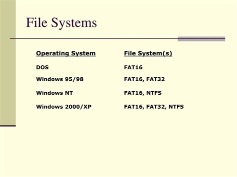 PPT Windows File Systems PowerPoint Presentation Free Download ID