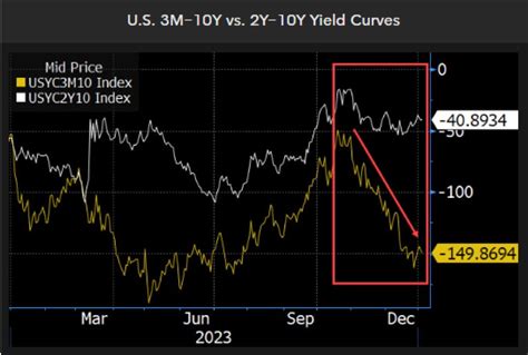 Chartoftheweek Luigi Maria Vitelli