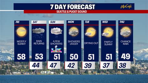 Atmospheric River In Seattle For Super Bowl Fox 13 Seattle