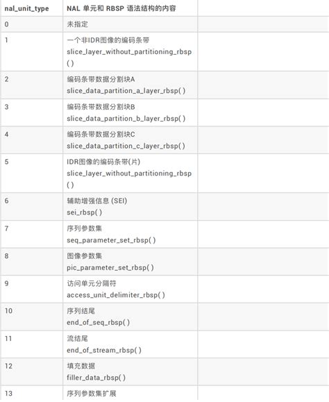 音视频封装格式解析（1）——h264格式简析，i p b帧是什么？h264压缩原理 h264封装格式 csdn博客