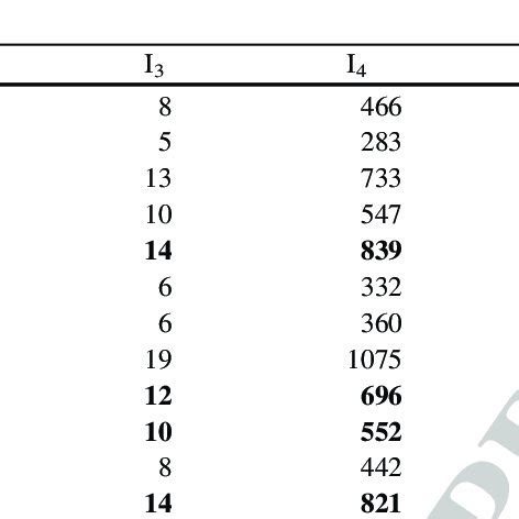 Example Of A Four Quadrant Matrix Displaying Plausible Future Download Scientific Diagram