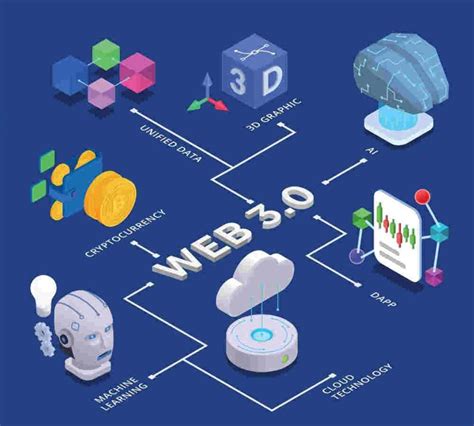 Understanding Web 3 0
