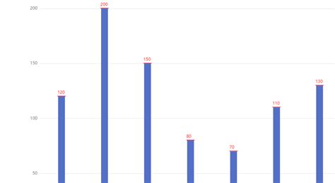 Echarts设置label添加下划线echart里面文字的下划线 Csdn博客