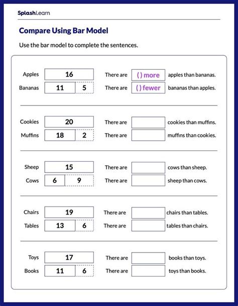 Use Bar Model To Compare Math Worksheets Splashlearn Worksheets Library