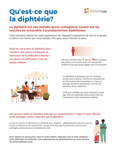 La Diphtérie Immunizecanada