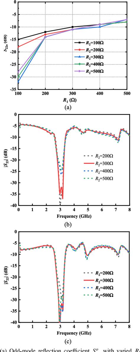 Figure 10 From Compact Filtering Power Divider With Sharp Roll Off Skirt And Deep Suppression