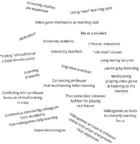 Figure 3 From The Qualitative Report The Qualitative Report Semantic