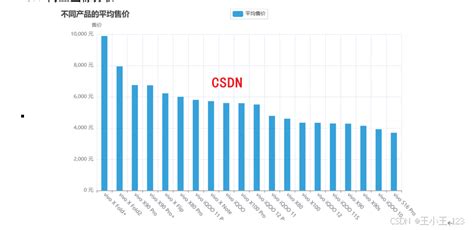 基于hadoop的国内手机销售大数据分析与可视化研究【百万数据集】 手机数据可视化与分析 csdn博客
