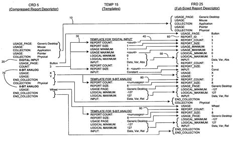 Compressed Report Descriptors For Usb Devices Eureka Patsnap