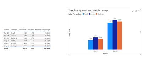 solved need to show clustered column chart in percentage