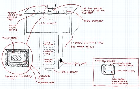 Design Solutions PG Detect