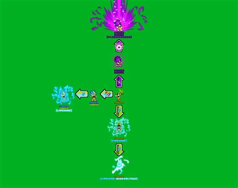Surge Power Upstransformation Chart By Theblueink On Deviantart
