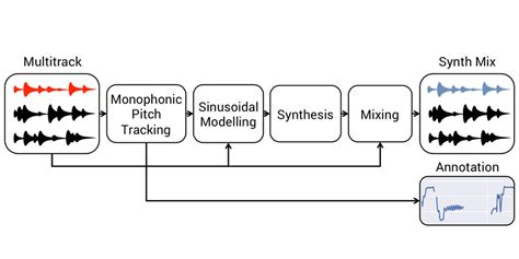 Synth Datasets Home