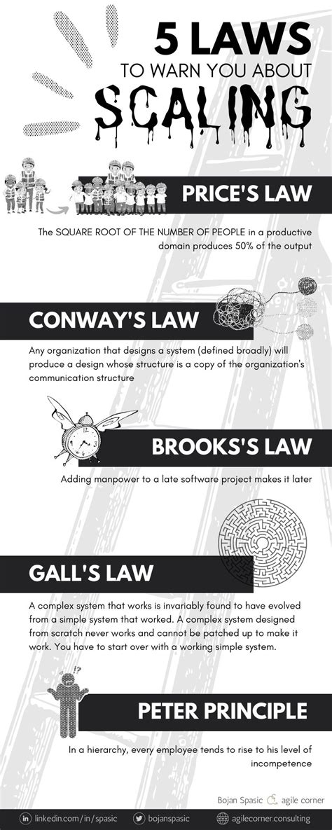 Teamwork Softwaredevelopment Effectiveteams Scaling Bojan Spasic