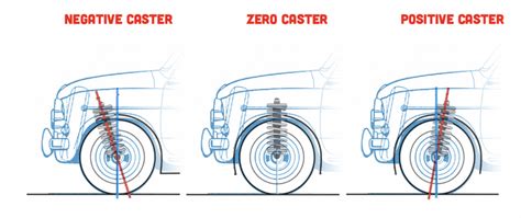 How An Alignment Works And Why Your Car Even Needs One In The First Place Musings From A