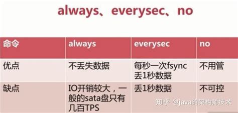 redis两种持久化机制rdb和aof详解（面试常问，工作常用） 知乎