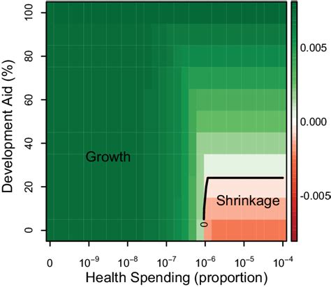 How Much Development Aid Is Necessary Percentage Of Development Aid