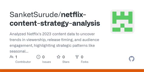 Github Sanketsurudenetflix Content Strategy Analysis Analyzed