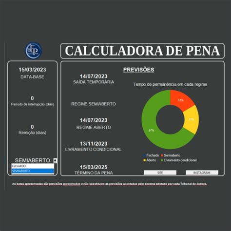 calculadora de pena librecalc hícaro augusto bertoletti hotmart