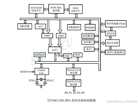 单片机第一季：零基础1 零基础单片机 csdn博客