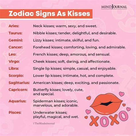 Zodiac Signs Memes Artofit