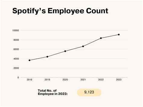 Spotify Statistics 2026 Key Insights And Trends