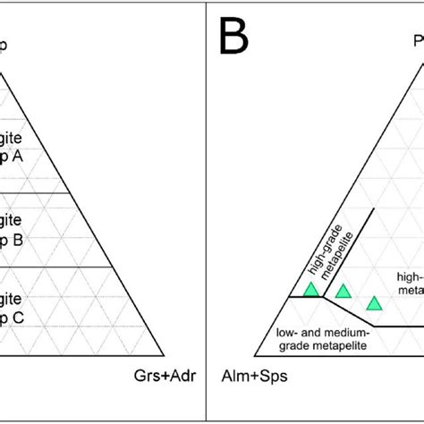 Ternary Diagram Displaying Chemical Classification Of Pyroxene Measured