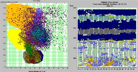 Cross Plot A Of Versus M Cross Plot For Five Crosslines Containing