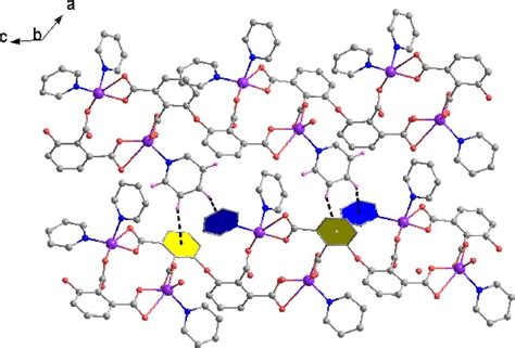 The C H···π Stacking Interactions In The Title Complex Download