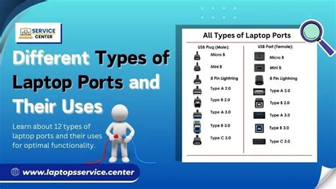 What Are The Different Types Of Laptop Ports And Their Uses