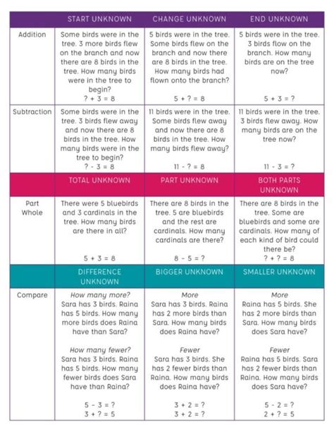 Adding And Subtracting Problems Addition And Subtraction Part 5