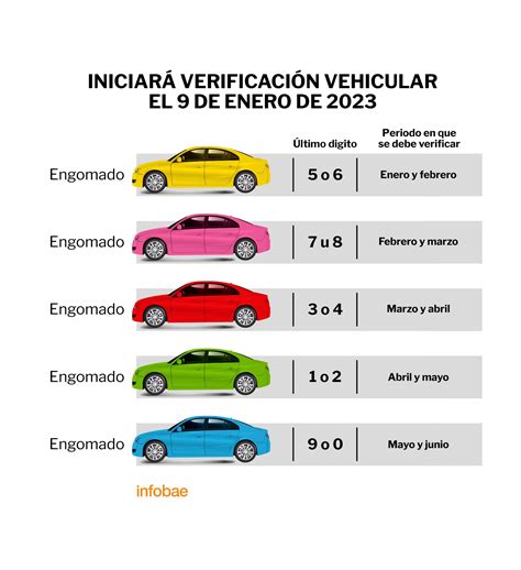 Cuándo Me Toca Verificar En Cdmx Y Edomex Este 2023 Según Mis Placas