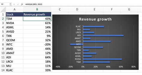 how to calculate revenue growth in excel for stocks wisesheets blog