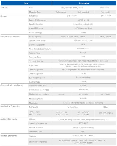Elecnova Static Var Generator Module For Sale