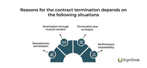 Termination Of A Contract All You Need To Know Melento Formerly