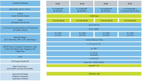 Microcontroller Selection Nxp Community