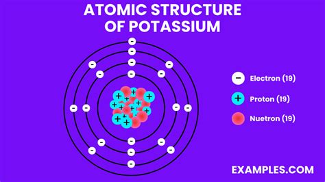 Potassium Chloride Shell Model