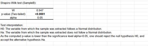 Xlstat Shapiro Wilk And Other Normality Tests In Excel